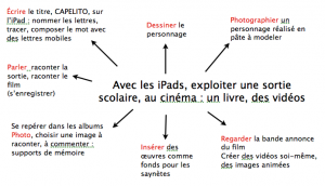 Exploiter une sortie scolaire au cinéma – Doigtdecole : une petite ...